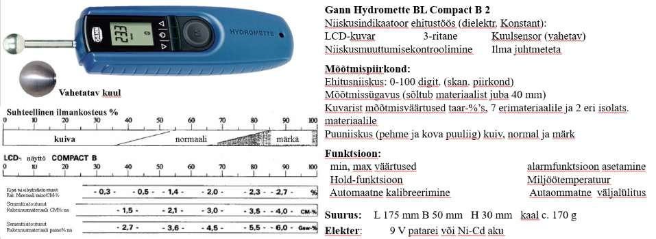 GANN BL COMPACT B2 NIISKUSMÕÕTJA